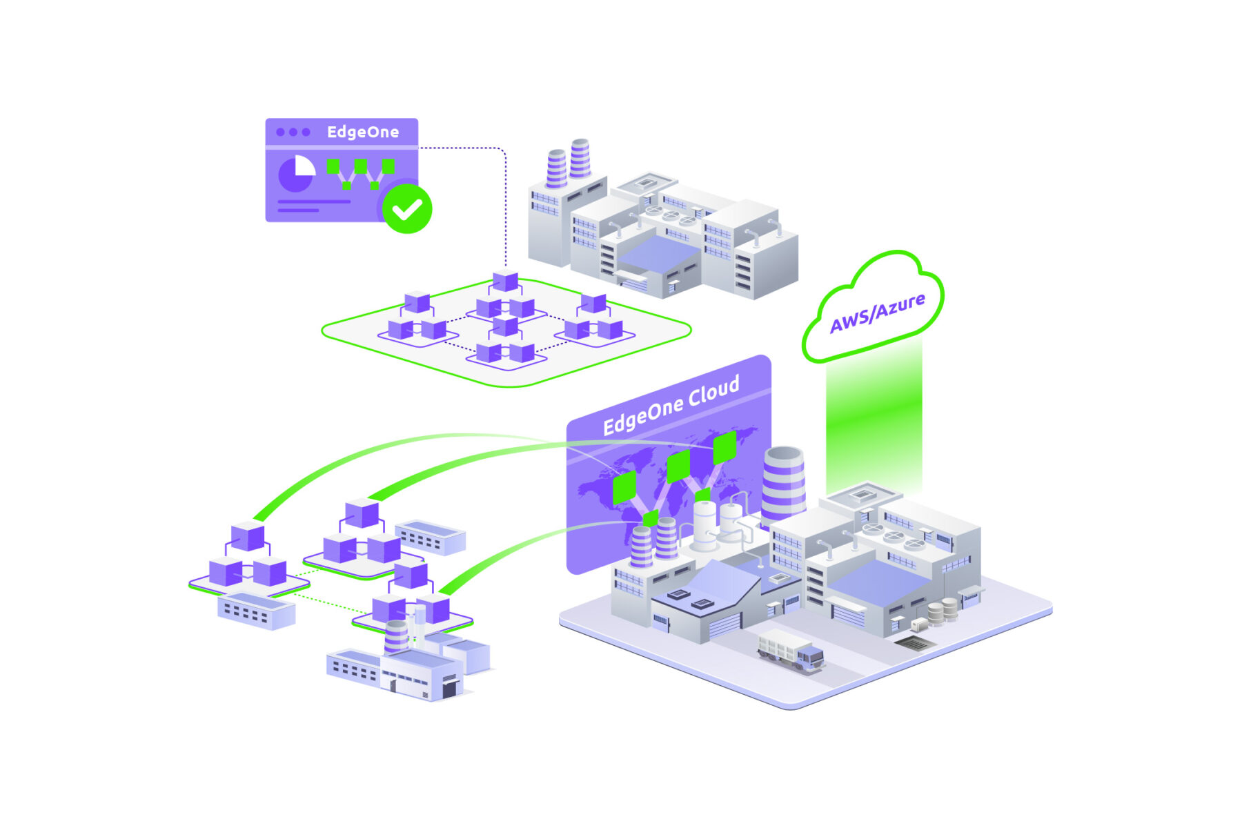 EdgeOne | TXOne Networks