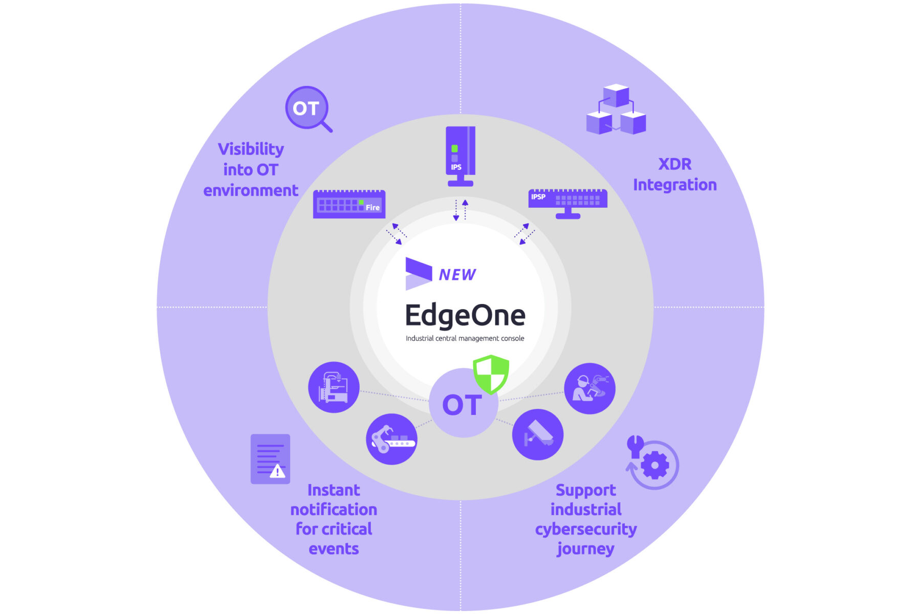 EdgeOne | TXOne Networks