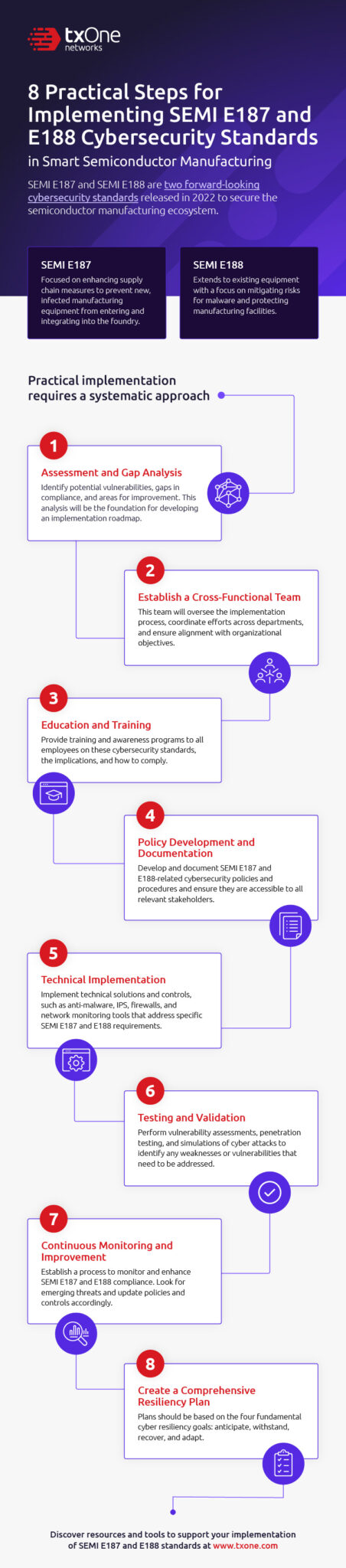 Fortifying the Future: How SEMI E187 and E188 Standards Elevate ...