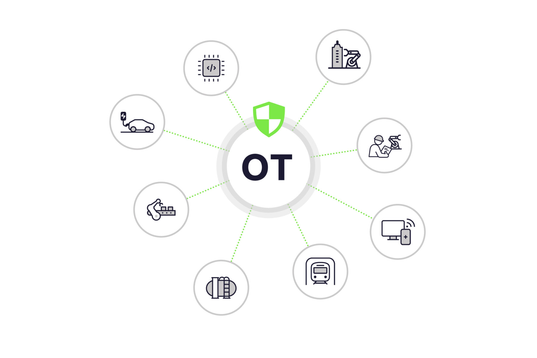 EdgeIPS | TXOne Networks