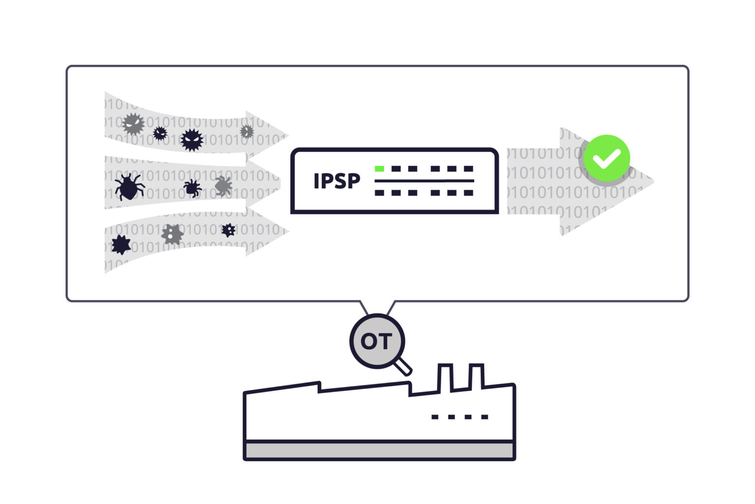 EdgeIPS | TXOne Networks