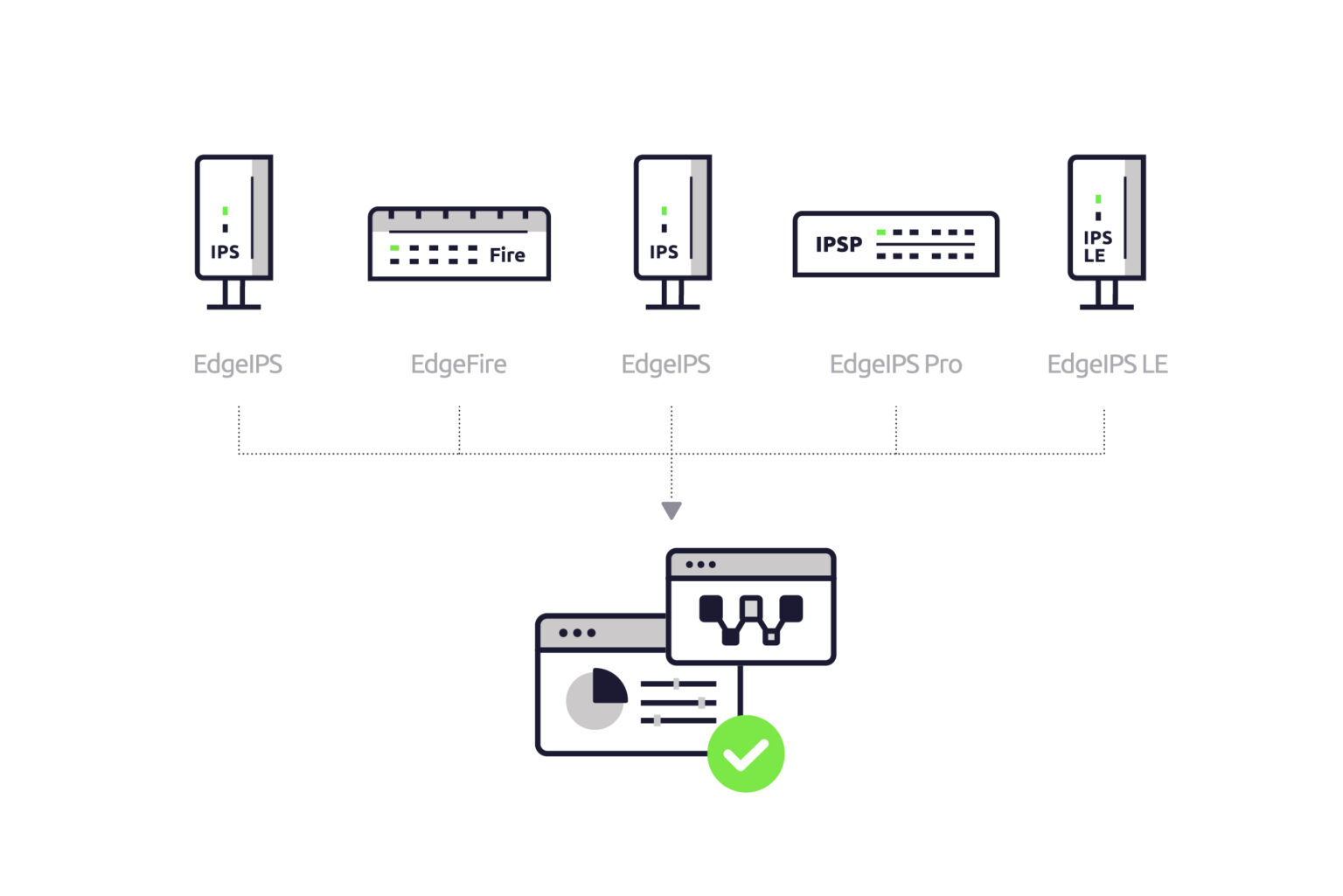EdgeOne | TXOne Networks