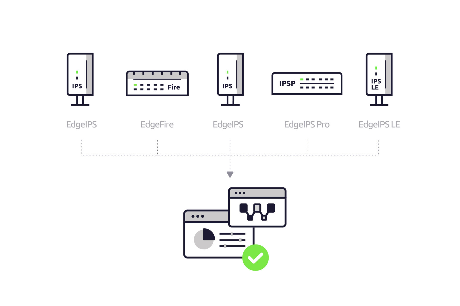 EdgeOne | TXOne Networks