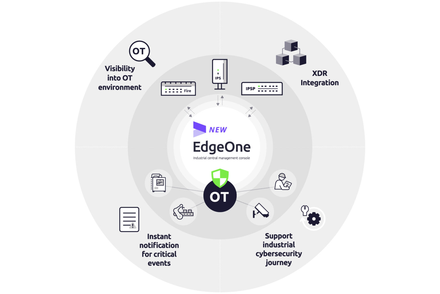 EdgeOne | TXOne Networks