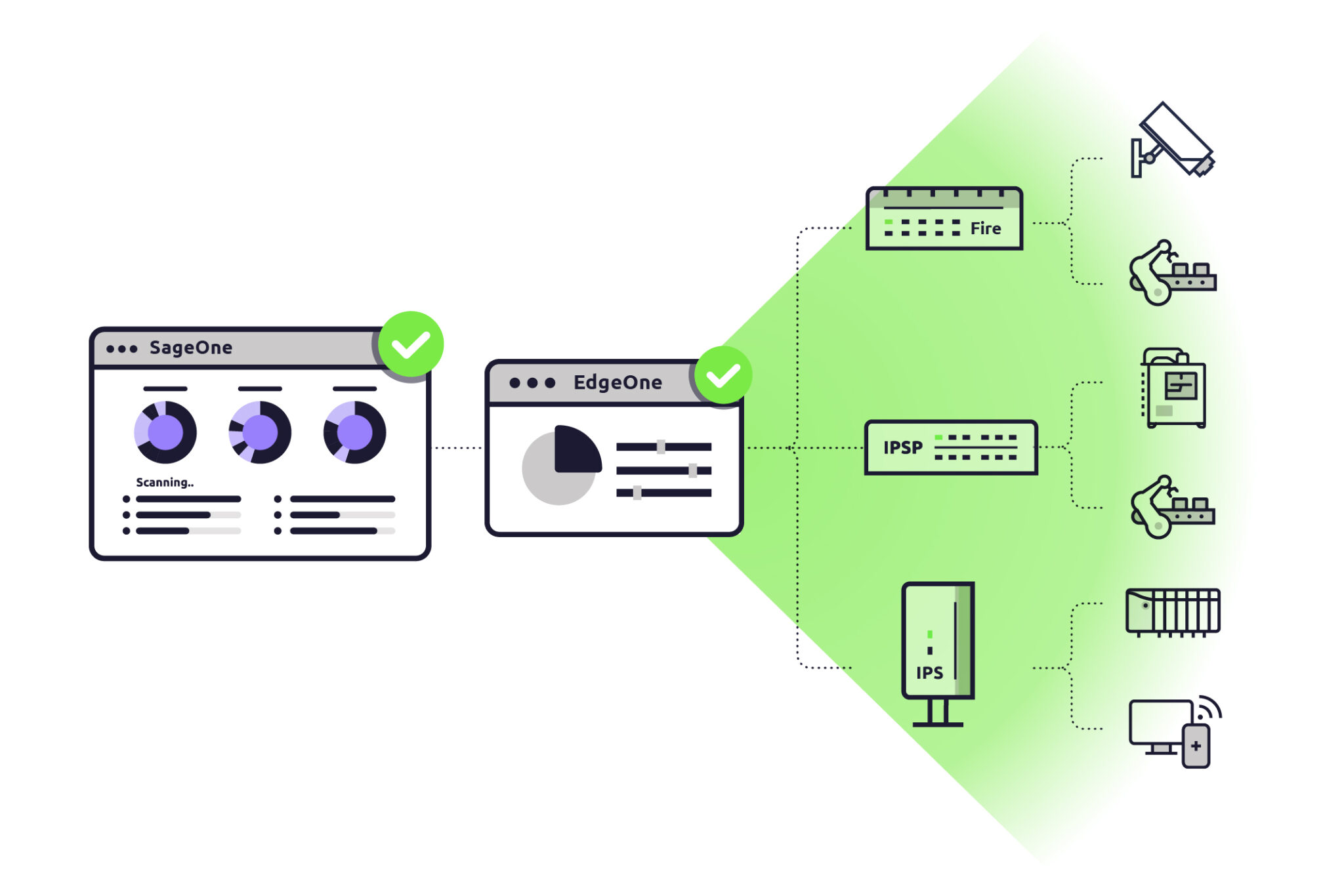 EdgeOne | TXOne Networks