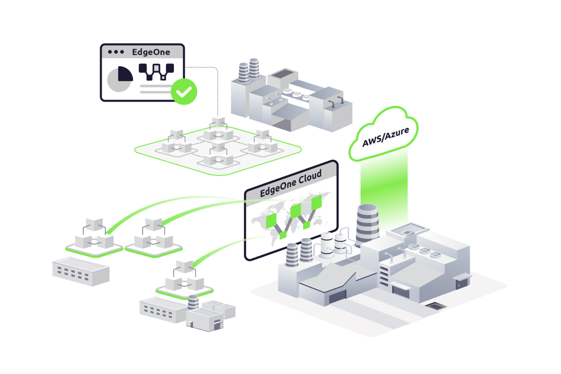 EdgeOne | TXOne Networks