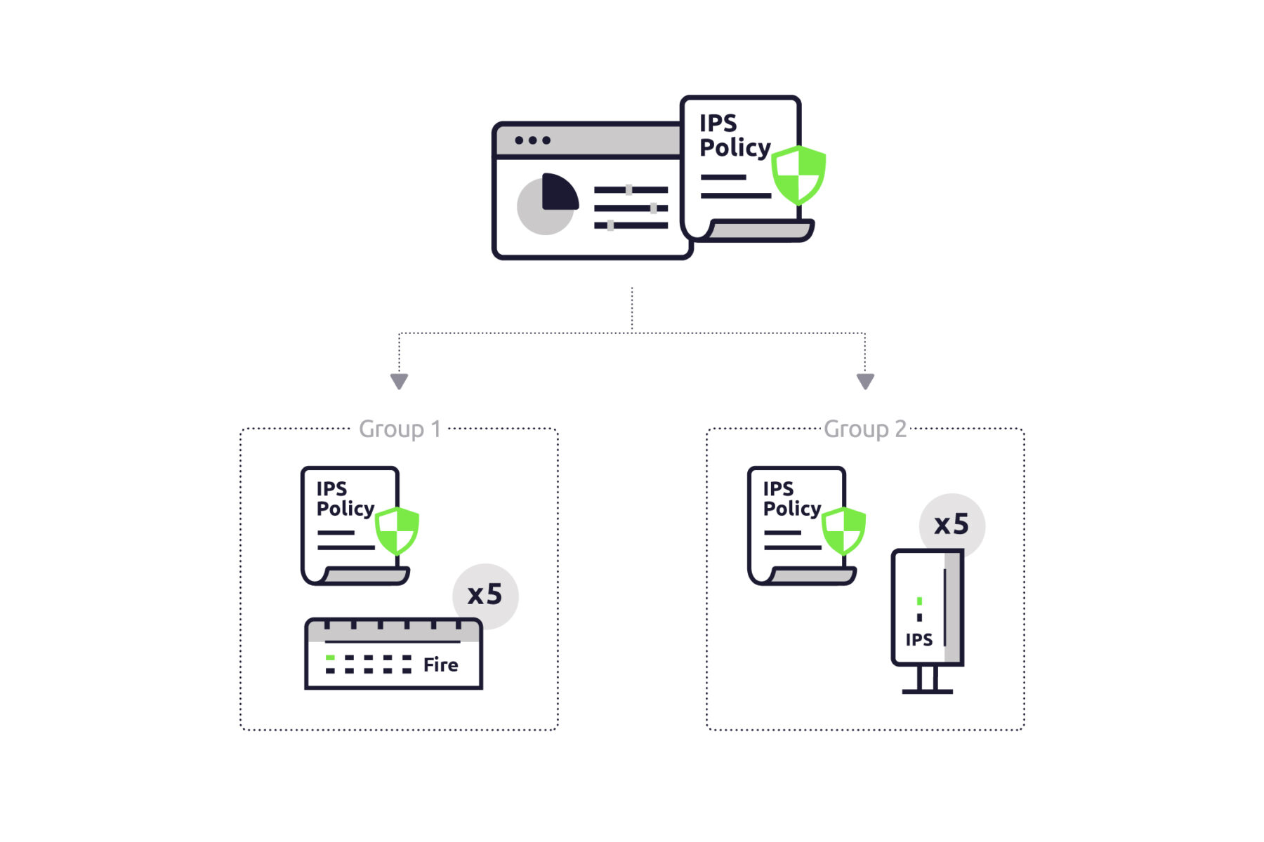 EdgeOne | TXOne Networks