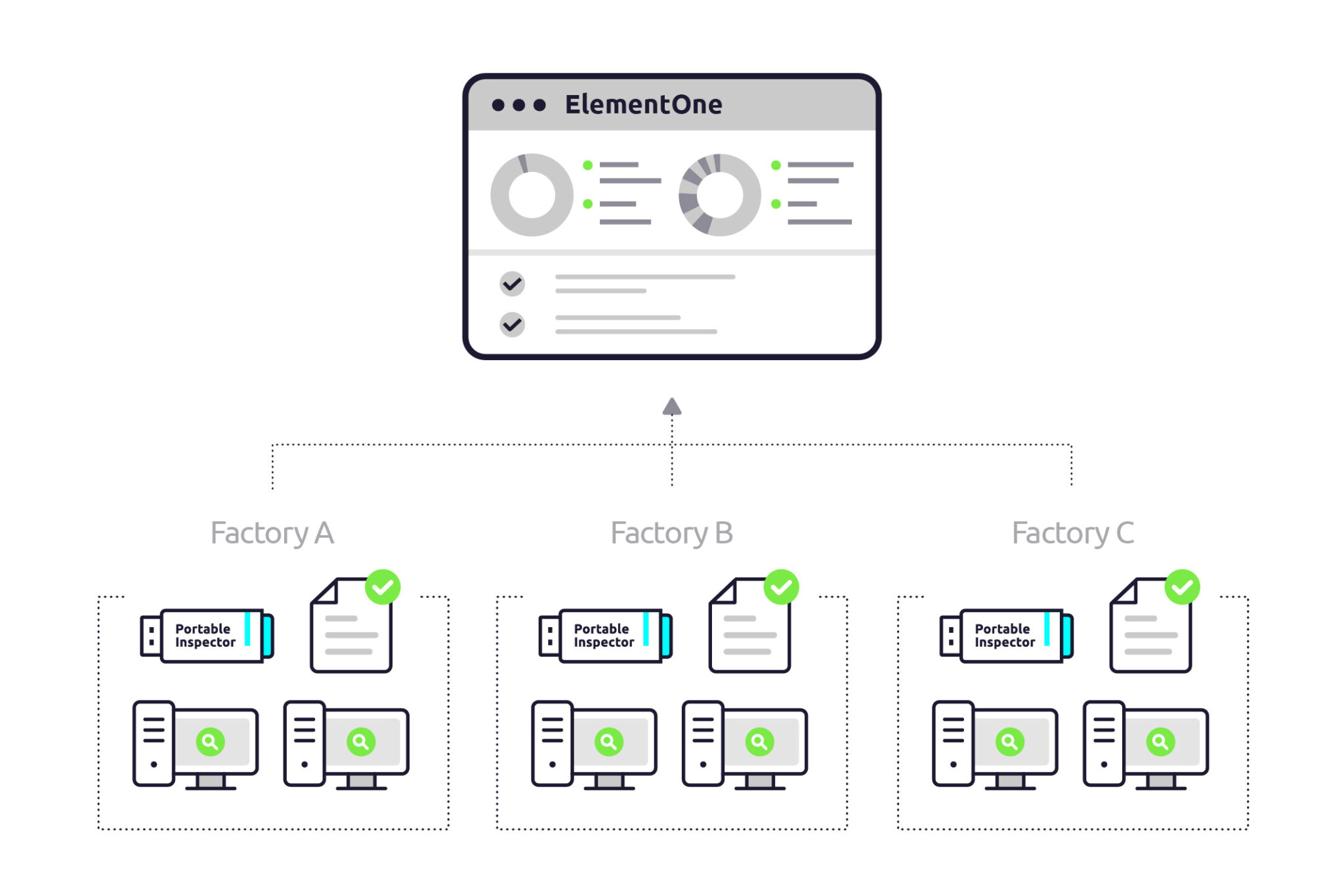 Portable Inspector | TXOne Networks