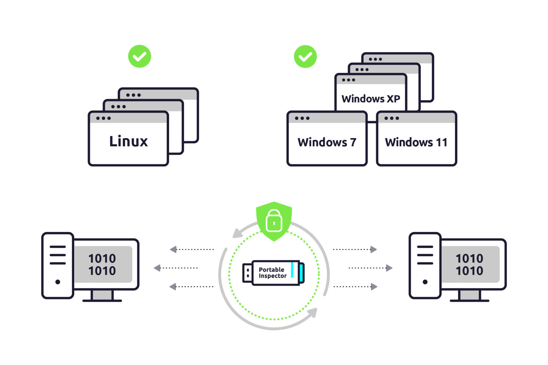 Portable Inspector | TXOne Networks