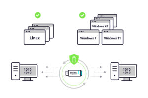 Portable Inspector | TXOne Networks