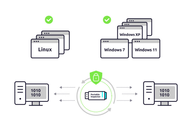 Portable Inspector | TXOne Networks