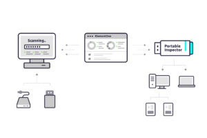 Safe Port | TXOne Networks