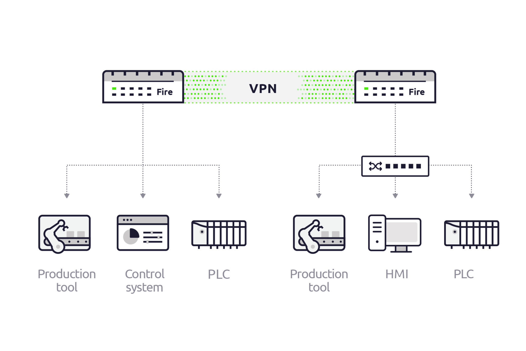 EdgeFire | TXOne Networks