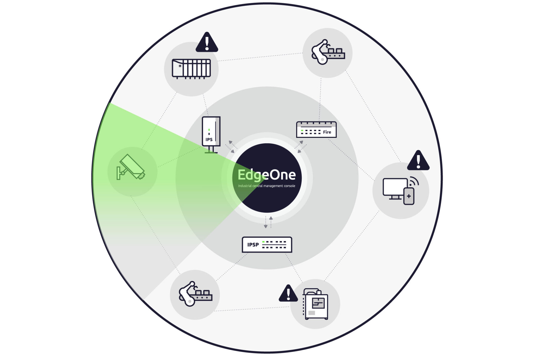 EdgeOne | TXOne Networks