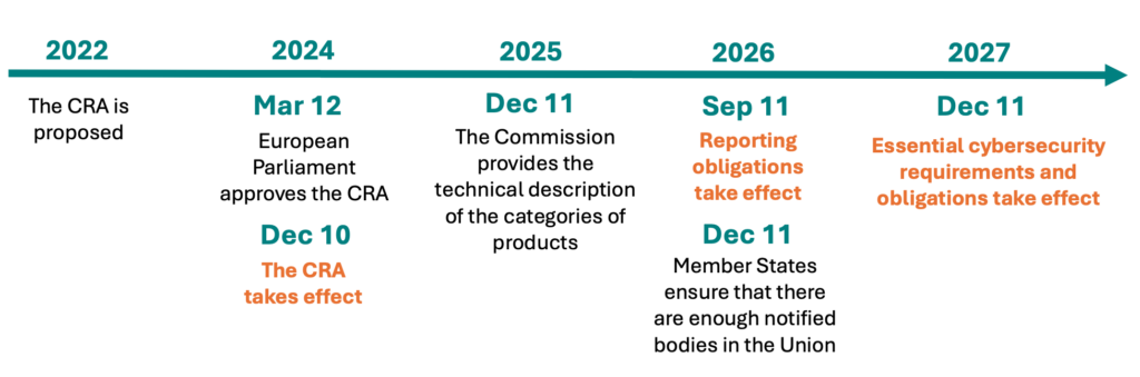 The Cyber Resilience Act: A Guide for Manufacturers | TXOne Networks