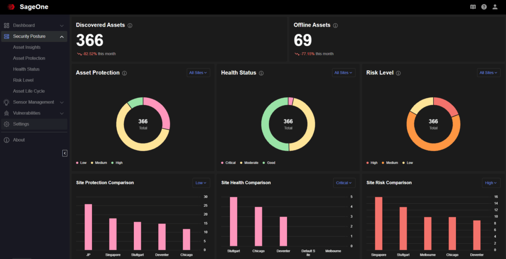 製品情報 | TXOne Networks