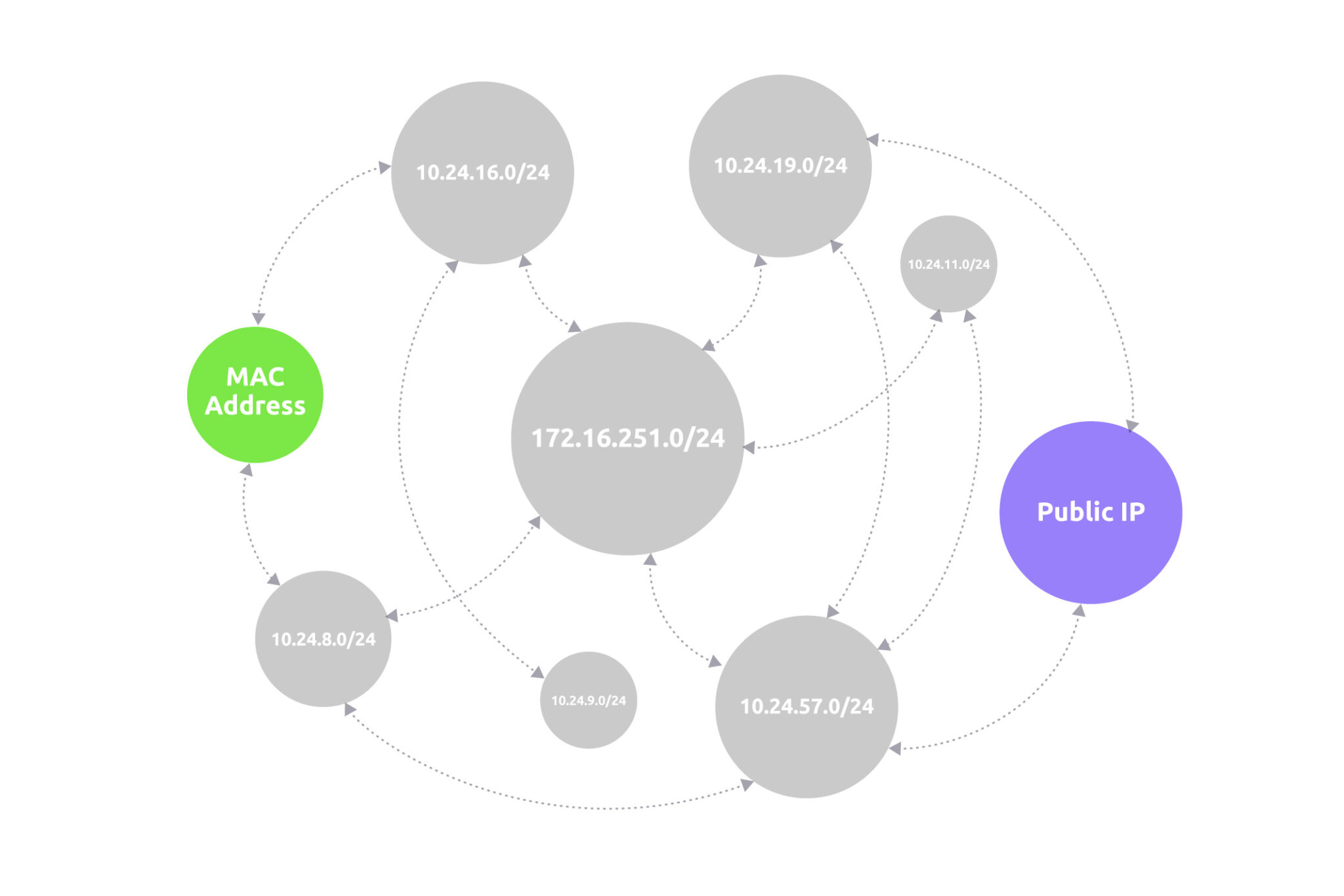 EdgeOne | TXOne Networks