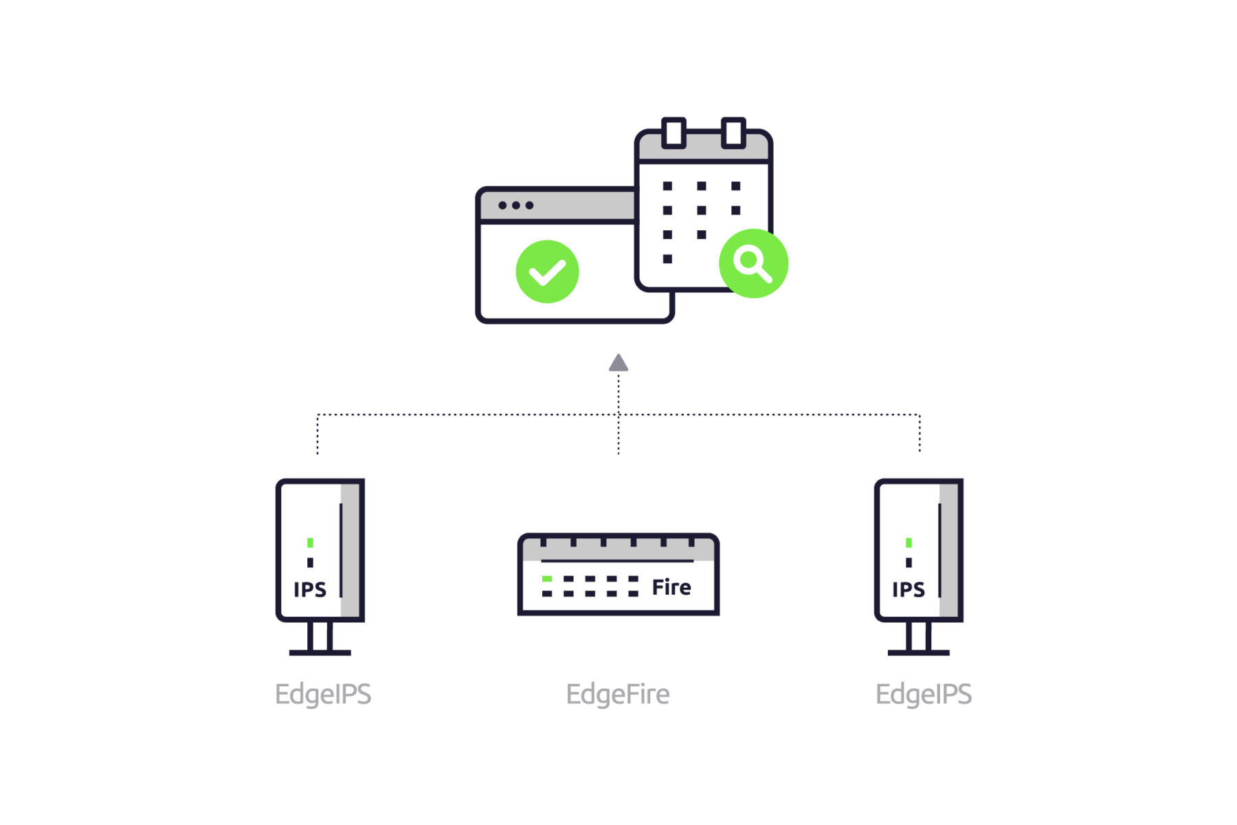 EdgeOne | TXOne Networks