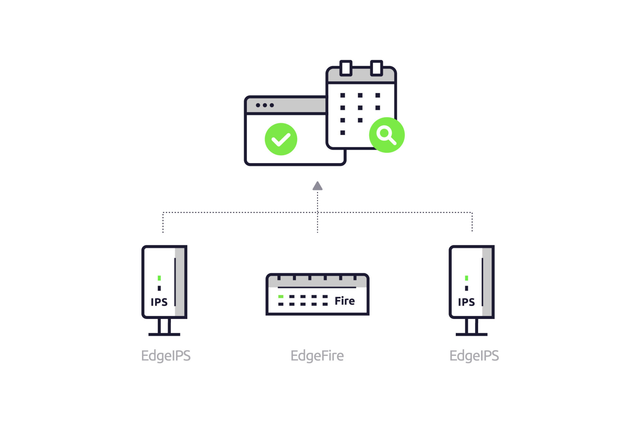 EdgeOne | TXOne Networks