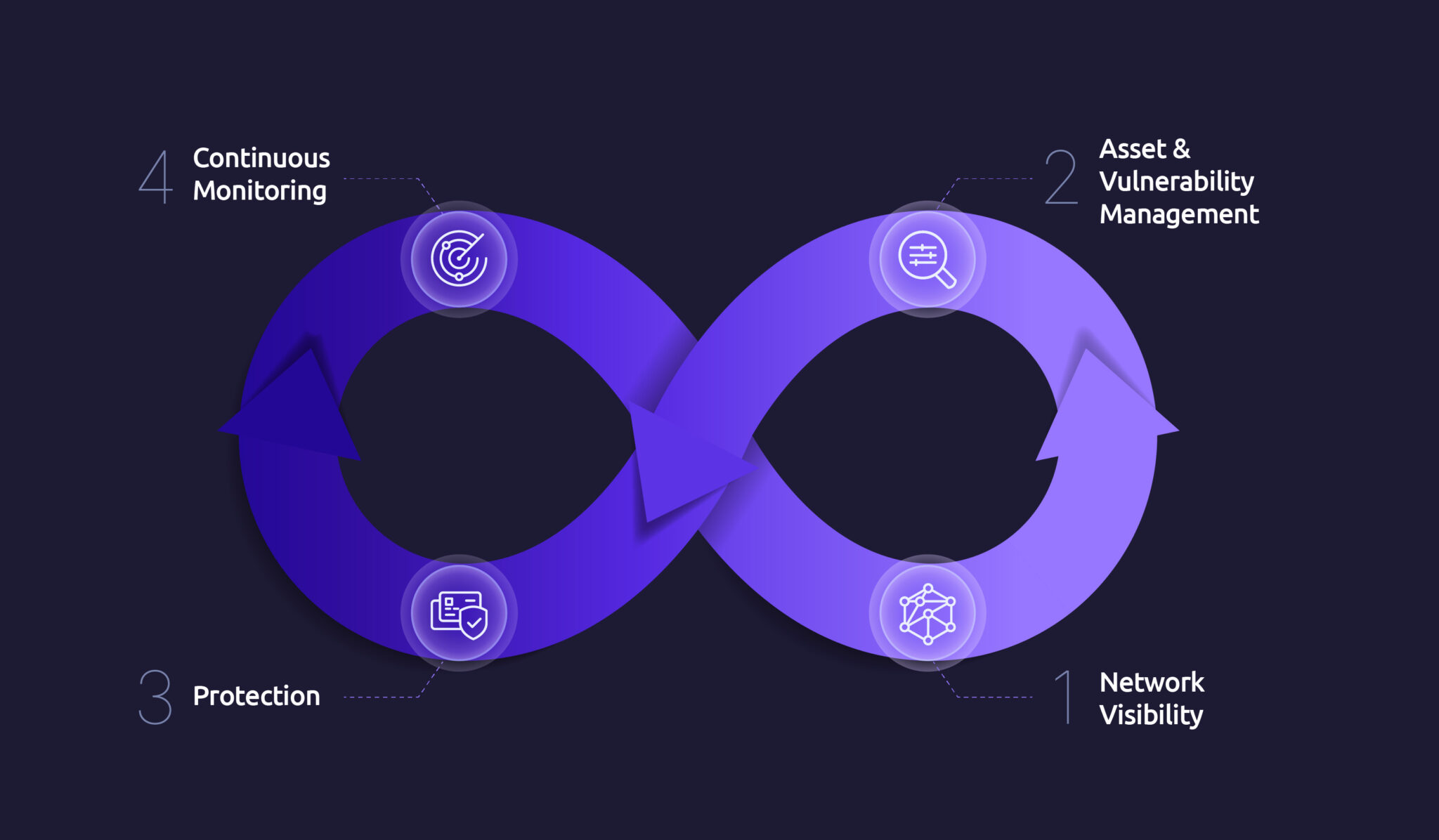 The Visibility Gap is a Myth | TXOne Networks